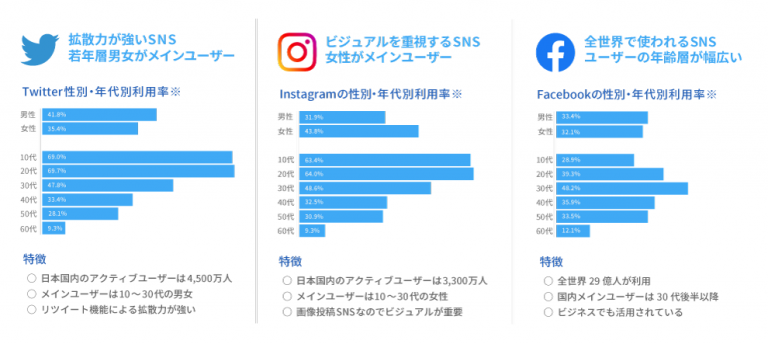 SNS広告とは？広報で活用するメリットや選び方を解説 | 共同通信PRワイヤーの汐留PR塾