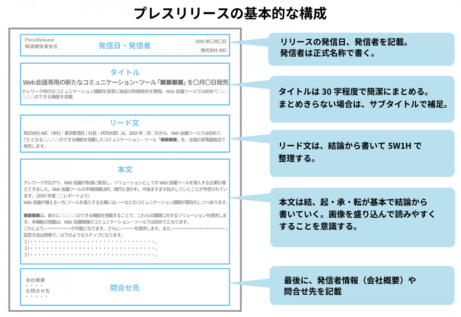 BtoB向け新サービスをローンチするときのプレスリリースの書き方【テンプレート付き】 | 共同通信PRワイヤーの汐留PR塾