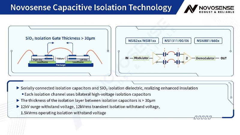 NOVOSENSEのアイソレーションおよびドライバー技術はNEVでSiC＋800Vを実現 | NOVOSENSE ...
