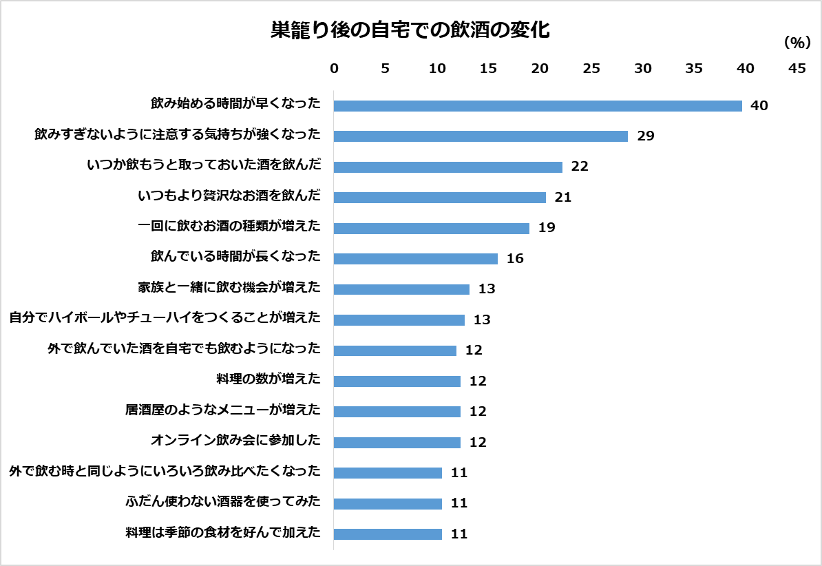 酒好きほぼ100人に聞く「酒飲みのミカタ」 籠って変わったわたしの家飲み 酒文化研究所のプレスリリース 共同通信prワイヤー