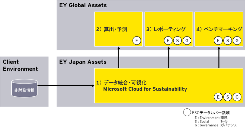 EY Japan、新たにESGデジタルプラットフォームのサービス提供を開始 | EY Japanのプレスリリース | 共同通信PRワイヤー