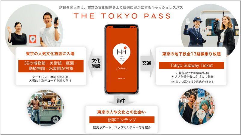 インバウンド向け新サービス「THE TOKYO PASS」、 9月5日より公式ウェブサイトで販売開始 | 丹青社のプレスリリース | 共同通信 ...