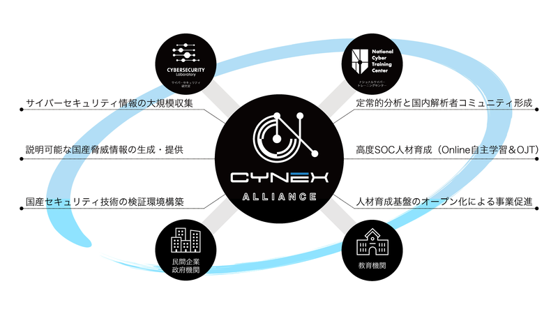 日本のサイバーセキュリティの結節点“CYNEXアライアンス”を発足 |47NEWS（よんななニュース）