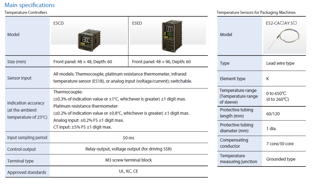 OMRON to Introduce E5CD/E5ED Temperature Controllers Which... | OMRONのプレスリリース | 共同通信PRワイヤー