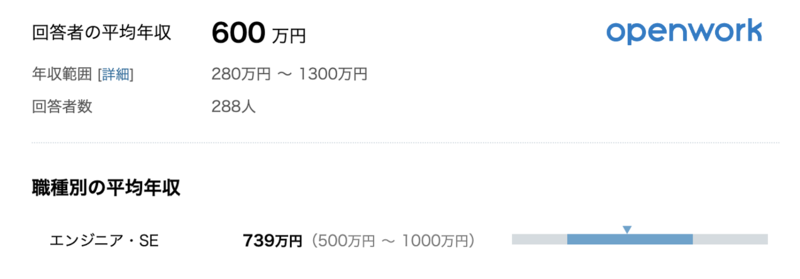 OpenWork 2022年度上半期 【職種別】求人閲覧企業ランキングを発表 | オープンワークのプレスリリース | 共同通信PRワイヤー