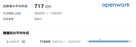 OpenWork 2022年度上半期 【職種別】求人閲覧企業ランキングを発表｜信濃毎日新聞デジタル 信州・長野県のニュースサイト