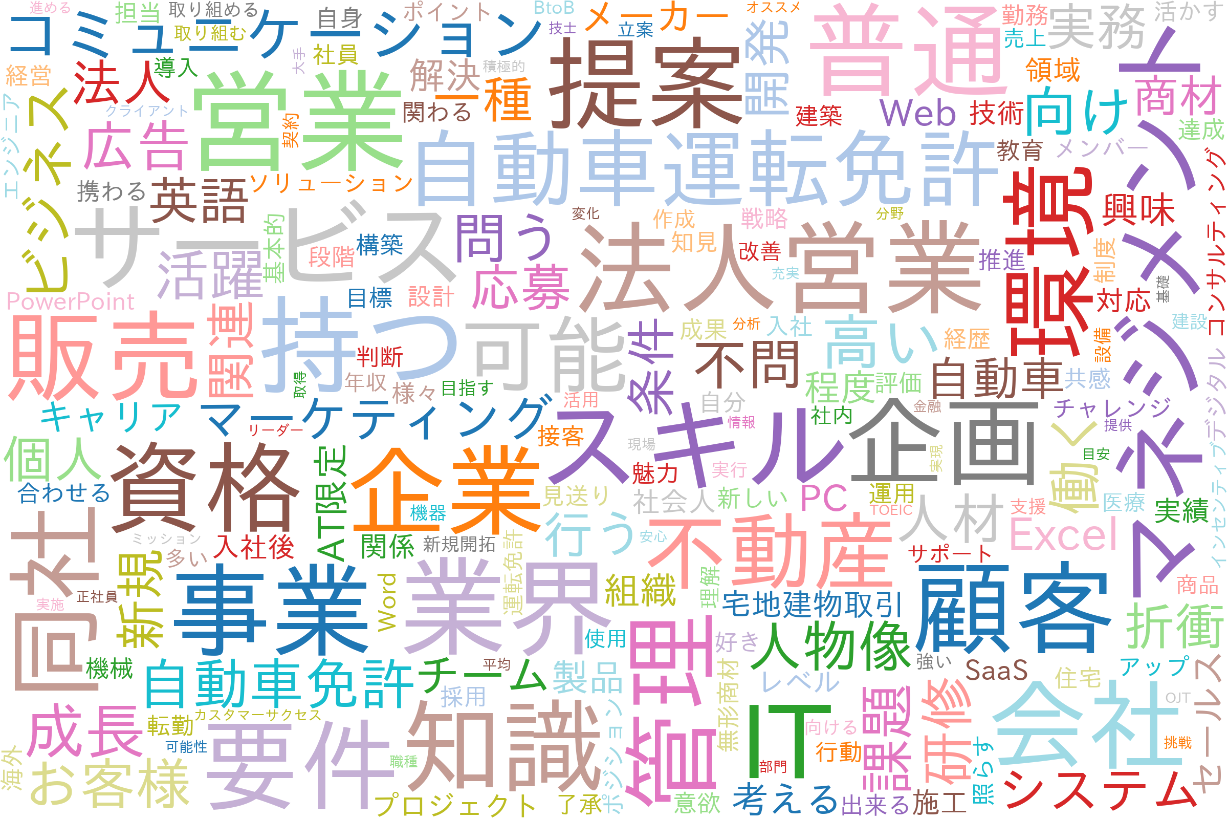 550万人が登録するOpenWork、「求人閲覧企業ランキング」を発表｜信濃毎日新聞デジタル 信州・長野県のニュースサイト