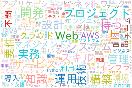 プレスリリース：550万人が登録するOpenWork、「求人閲覧企業ランキング」を発表（共同通信PRワイヤー） | 毎日新聞