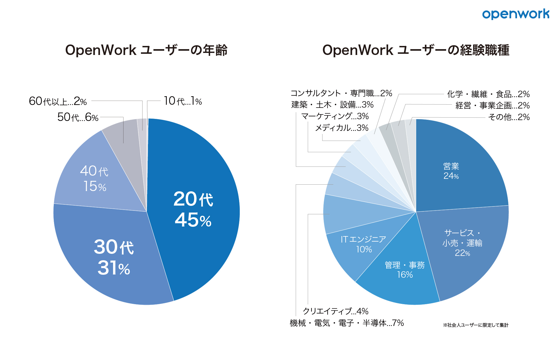 550万人が登録するOpenWork、「求人閲覧企業ランキング」を発表｜信濃毎日新聞デジタル 信州・長野県のニュースサイト