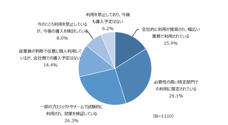 JIPDEC「企業IT利活用動向調査2025」結果速報 | JIPDECのプレスリリース | 共同通信PRワイヤー