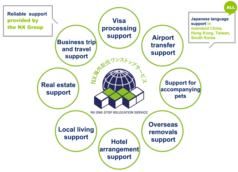 Nippon Express (China) Launches "NX East Asia One-Stop Service ...