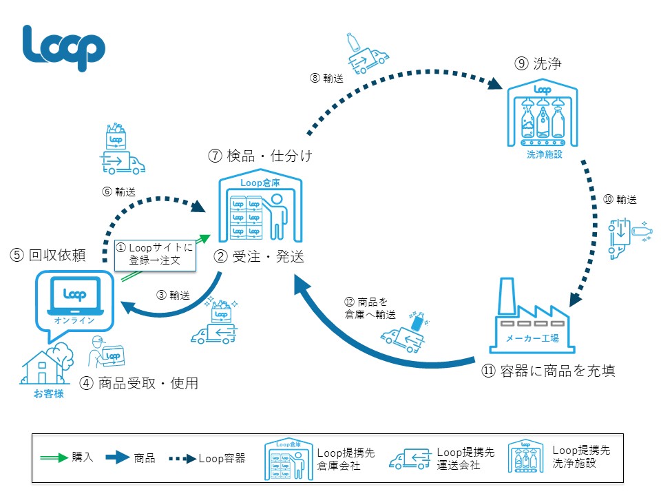 「AGF® ブラックコーヒー」がLoopウェブサイトで新発売！ | 味の素AGF(株)のプレスリリース | 共同通信PRワイヤー