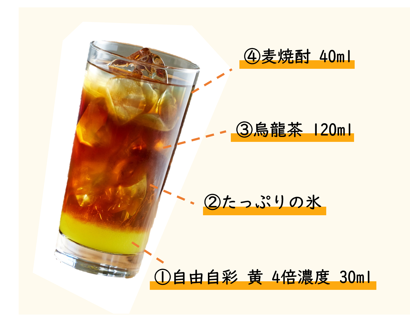 AGF®プロフェッショナル」自由自彩》シリーズ新登場！ | グルメプレス