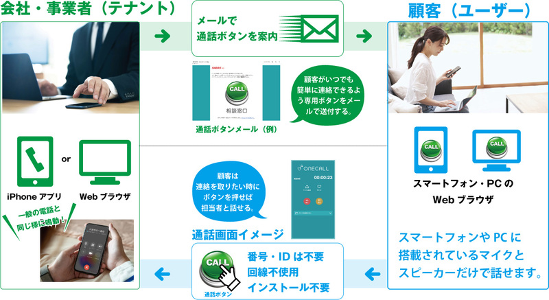 オンライン通話サービス「ONECALL」 と Google Workspace™ アカウント連携の提供を開始します | サガスのプレスリリース | 共同通信PRワイヤー