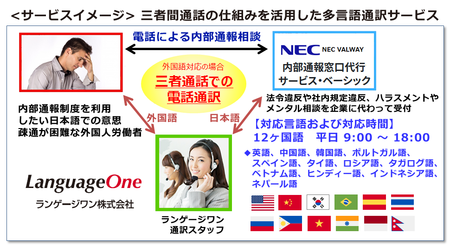 プレスリリース：ランゲージワンが NEC VALWAY株式会社「内部通報窓口代行サービス・ベーシック」に多言語電話通訳を提供（共同通信PRワイヤー） | 毎日新聞