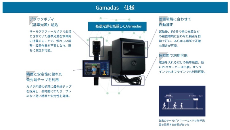 感染リスクも不審者もシャットアウト！ 顔認証AIシステム搭載 高性能サーモグラフィカメラ「Gamadas」 | Gold Key Co ...