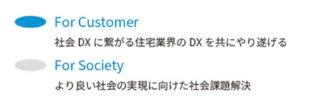 プレスリリース：新しい「家づくり」の最適化を実現する 住宅業務ソリューション「DigiD Prism」を提供開始（共同通信PRワイヤー） | 毎日新聞