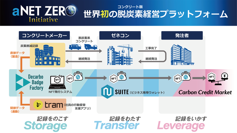 『aNET ZEROイニシアティブ』脱炭素経営EXPOに初出展｜信濃毎日新聞デジタル 信州・長野県のニュースサイト