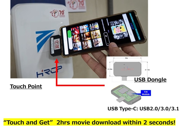 TransferJet Consortium Member Carries out Field Trial of Content Distribution Service in India ...