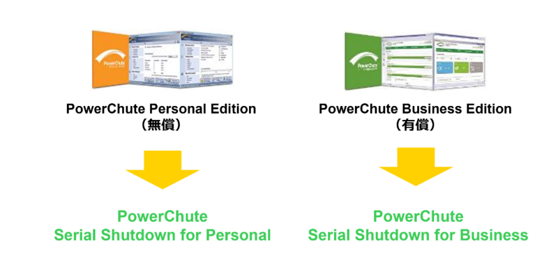 UPS管理ソフトウェア「PowerChute™」シリーズの2製品を「PowerChute™ Serial Shutdown」に統合 ...