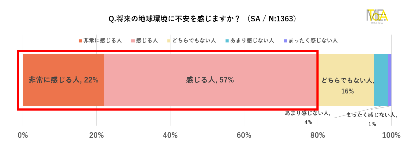 9月末のSDGs週間に合わせて「サステナビリティに関する意識調査」を実施|47NEWS（よんななニュース）