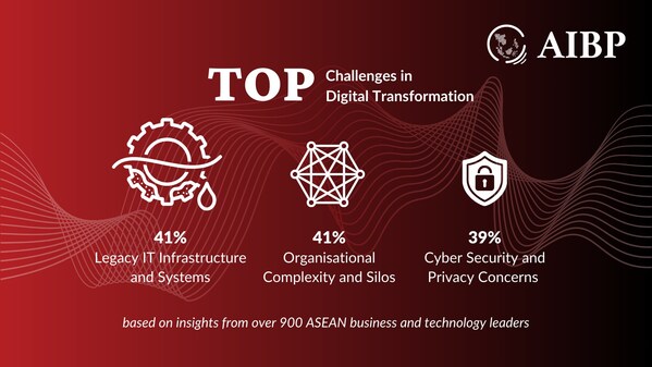 AI and Cyber Security Dominate ASEAN Enterprises' Digital ...