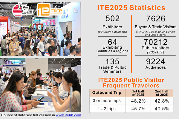 ITE香港2026 - 実績のある調達プラットフォーム、アジアの急成長市場からのより多くの貿易とプレミアムFITを引き出す | TKS Exhibition Services Ltdのプレス ...