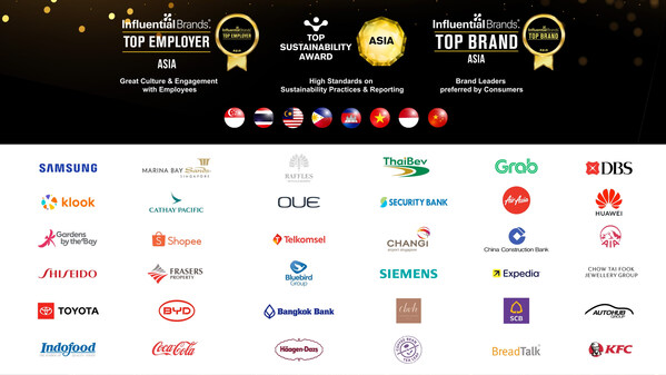 INFLUENTIAL BRANDS AWARDS CELEBRATES 14 YEARS RECOGNISING BRAND ...